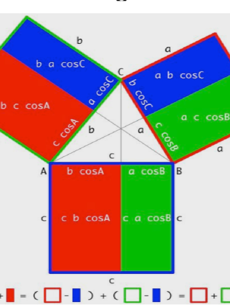 Pythagoras Square Formula | PDF