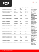 M-Pesa Tariffs - Latest 2025 | PDF