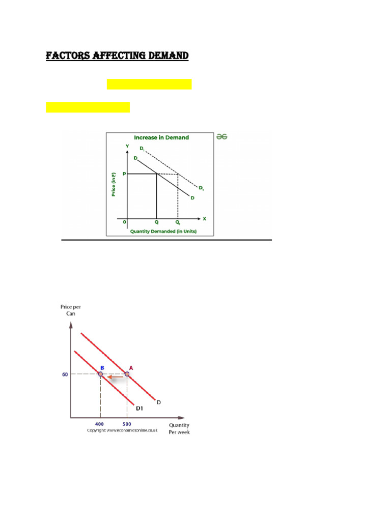 Key Factors Influencing Demand | PDF | Demand | Marketing