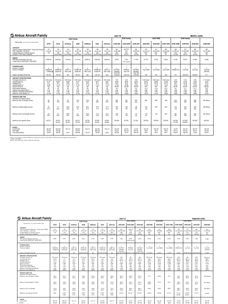 Airbus Aircraft Family - Datatable 2012.01.15 | PDF | Aeronautics ...