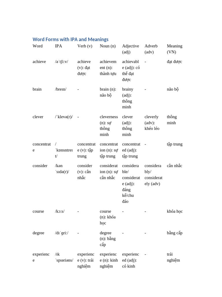Word Forms Formatted | PDF