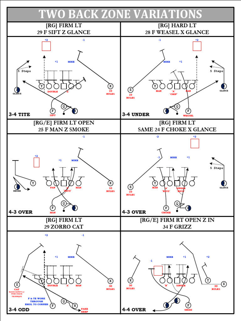 Two Back Zone Variations | PDF