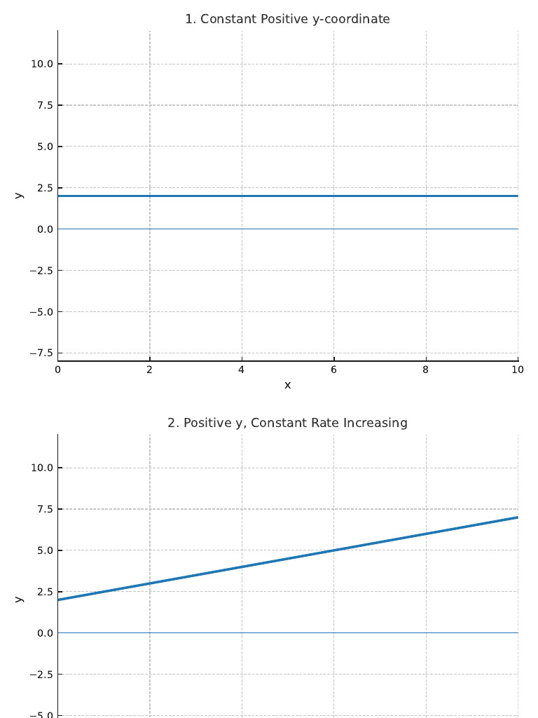 Graphing Positive and Negative Y-Coordinates | PDF | Chess Theory ...