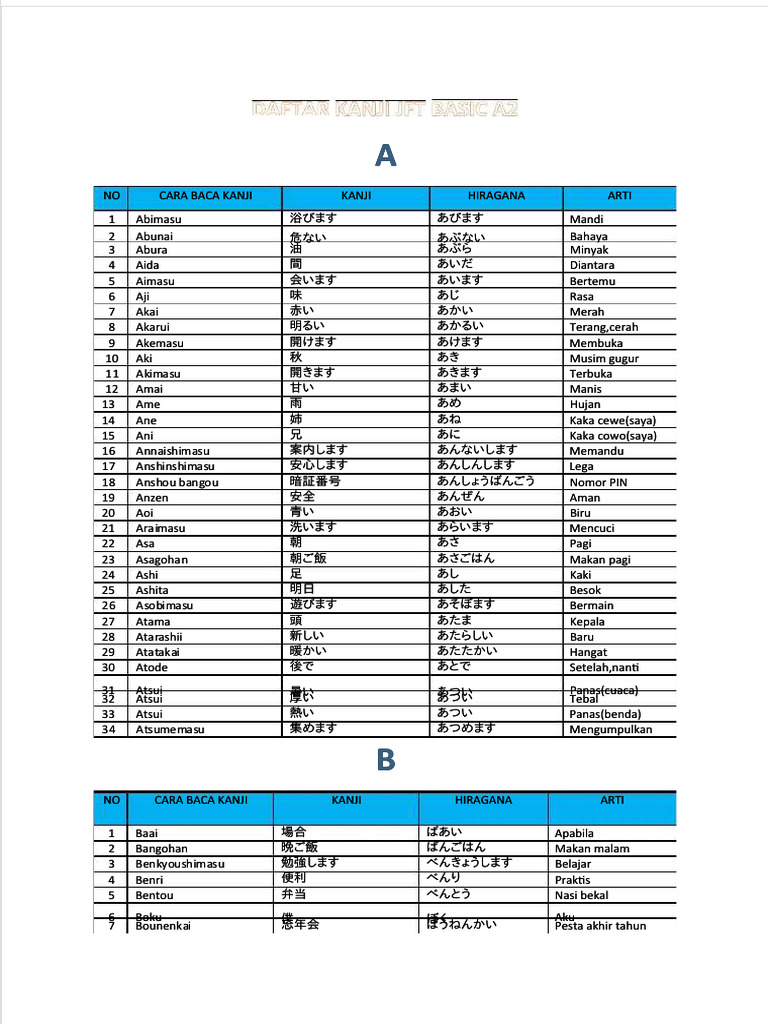 PDF Daftar Kanji JFT Basic A2 Compress | PDF