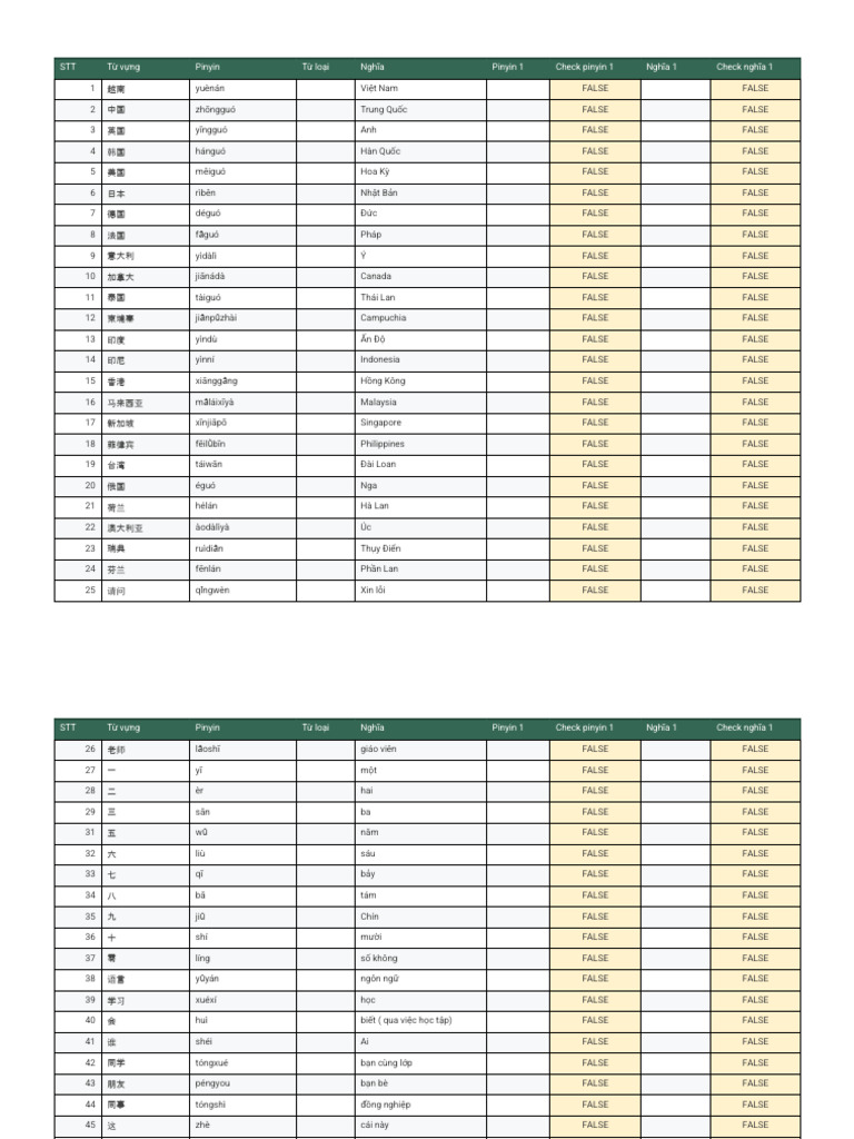 Chinese Learning - Sheet2 | PDF
