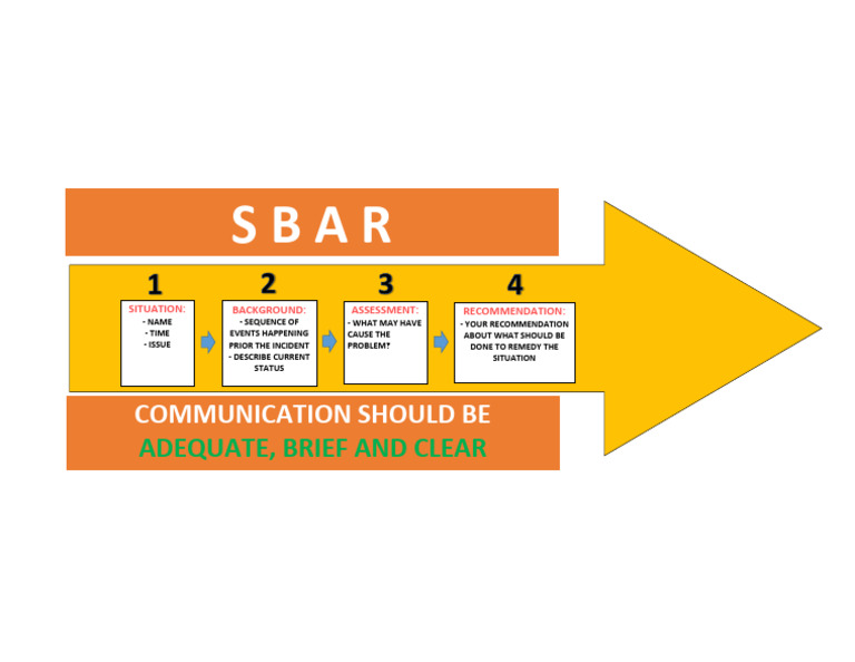 SBAR Chart for Incident Assessment | PDF