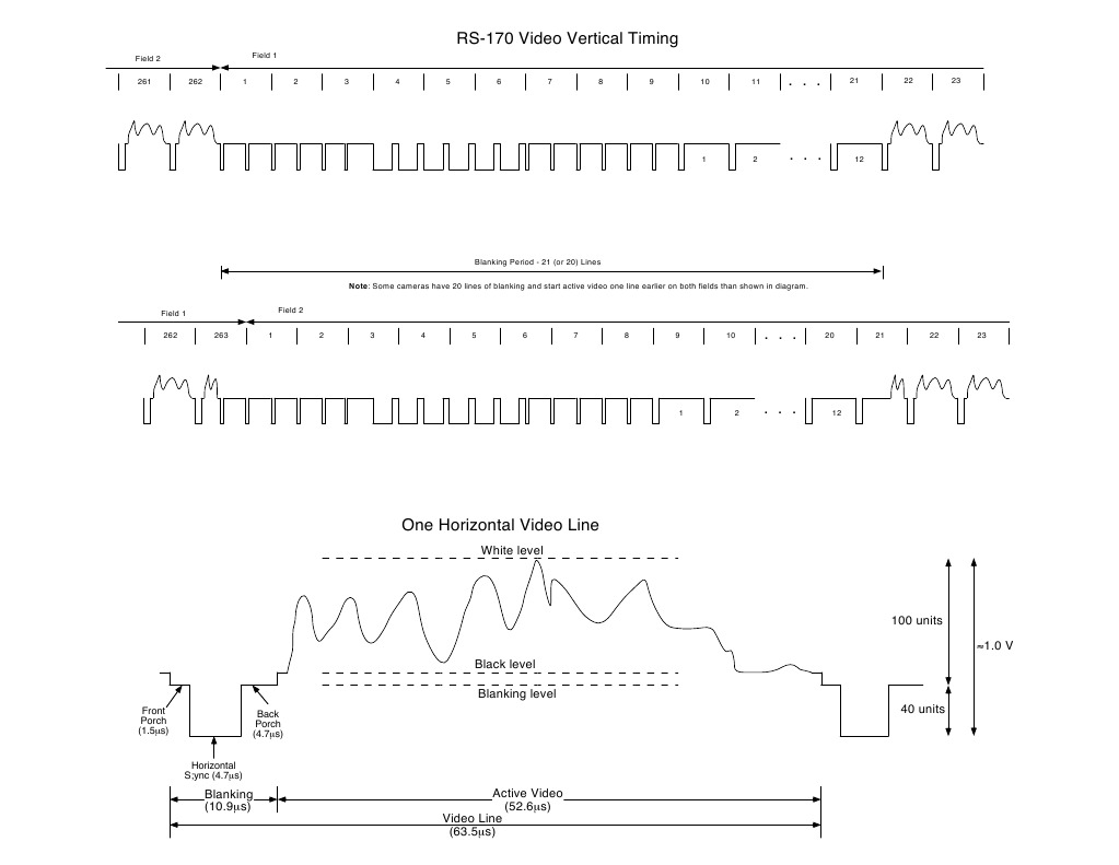 RS-170 Video Timing Diagram | PDF