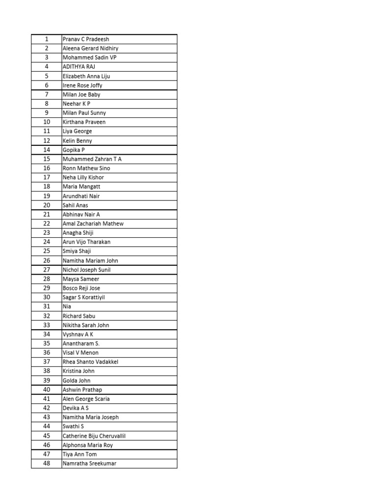 SAP Rank List 2025: Nitha Sujin | PDF