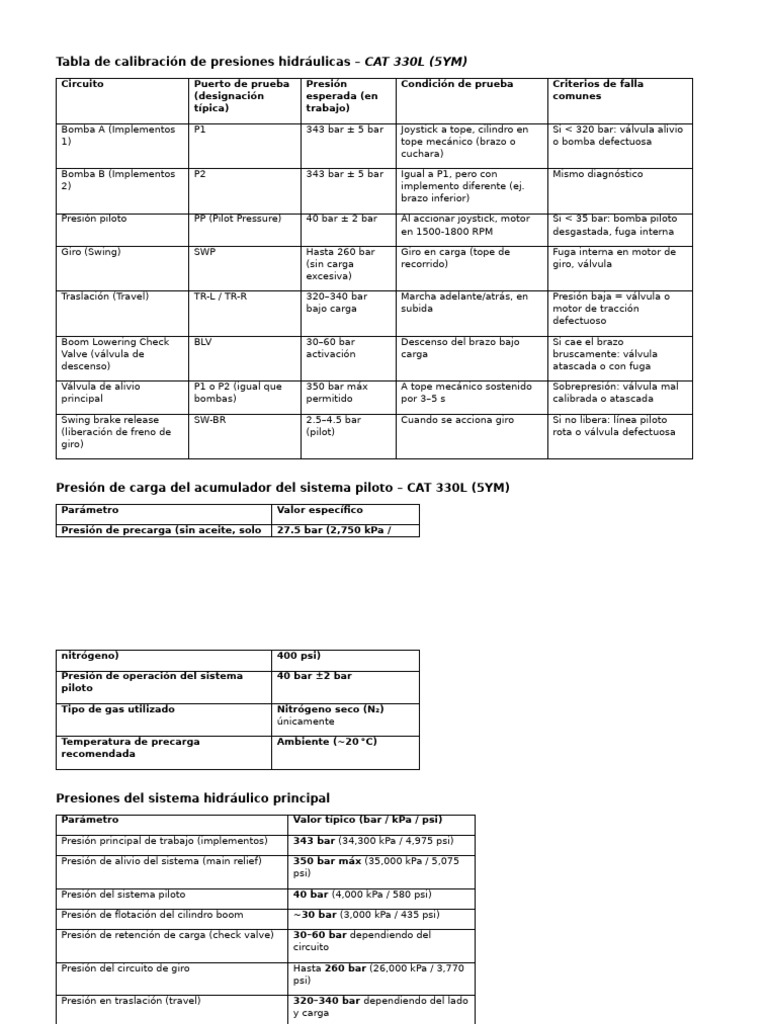 Presiones 330L SENR6072 | PDF