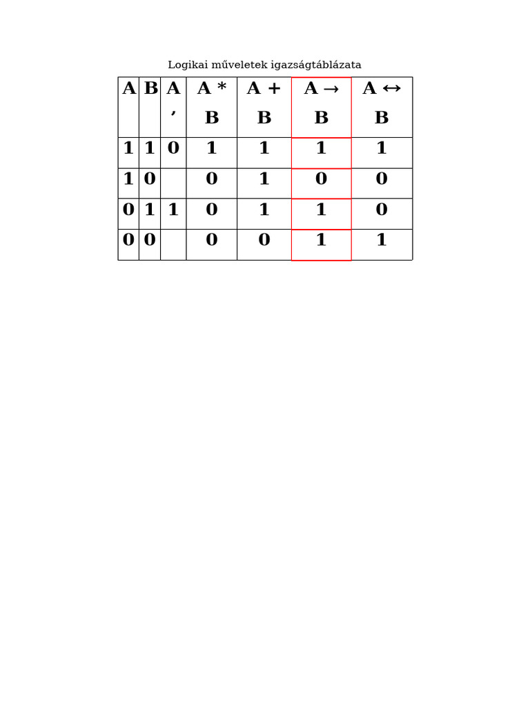 Logikai Torvenyek Mernok Jelek | PDF