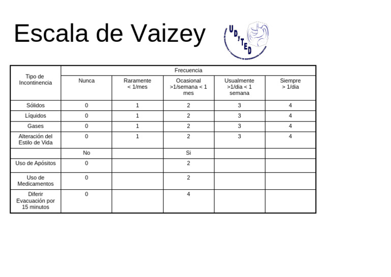 Escala de Vaizey: Evaluación de Incontinencia | PDF