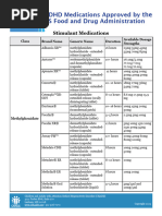 CADDRA ADHD-Medication-Chart EN-FR October2024 Final | PDF | Drugs ...