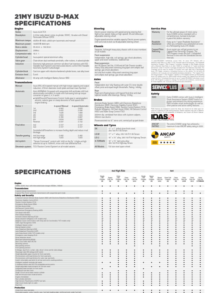 Isuzu D-MAX 2021 Specifications Overview | PDF | Truck | Automotive ...