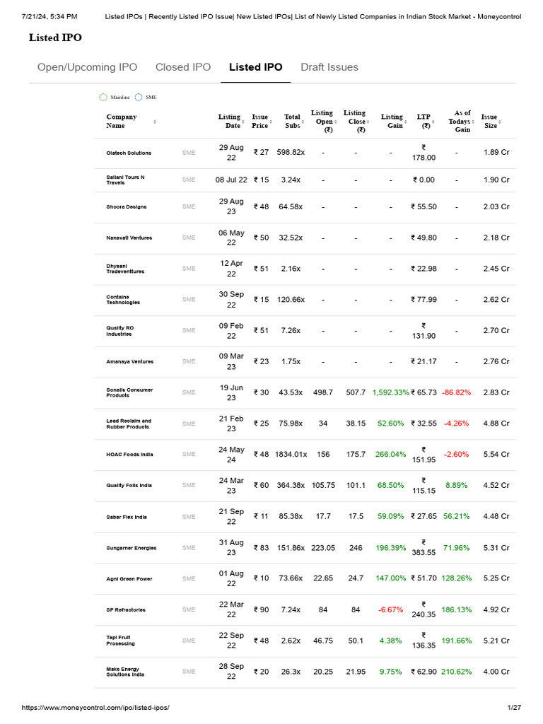 Gain Til Date - Listed IPOs - Recently Listed IPO Issue - New Listed ...