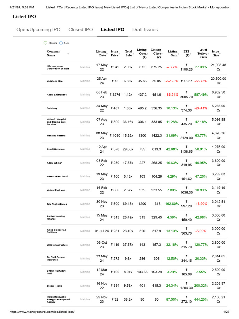 Recent IPO Listings in India | PDF | Rupee | Symbols