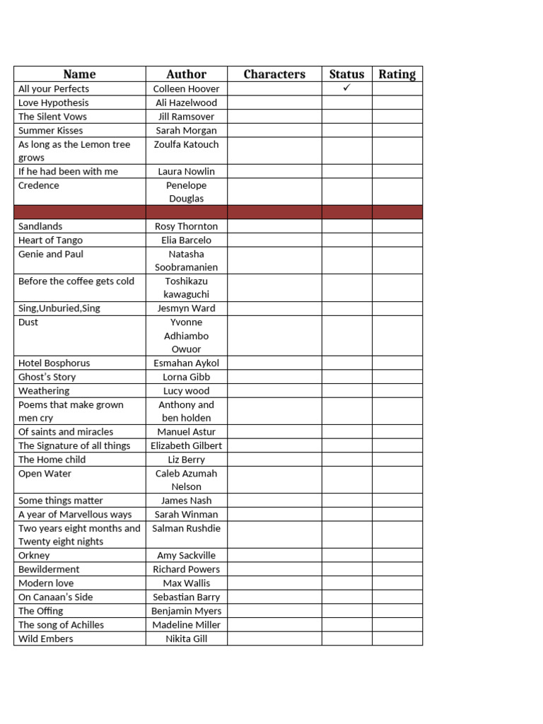 List of Notable Fiction Books | PDF