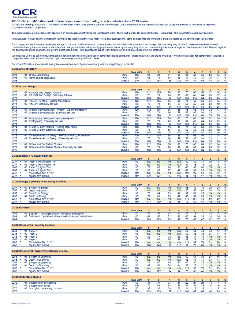 GCSE Notional Grade Boundaries 2025 | PDF