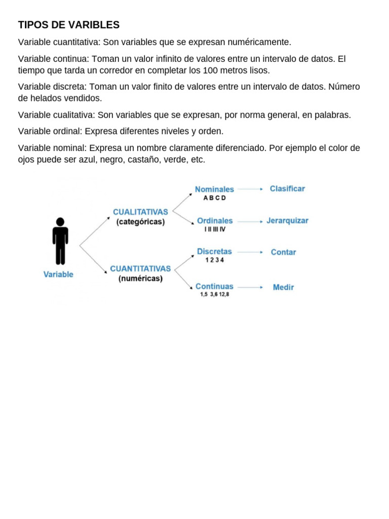 Tipos de Varibles | PDF