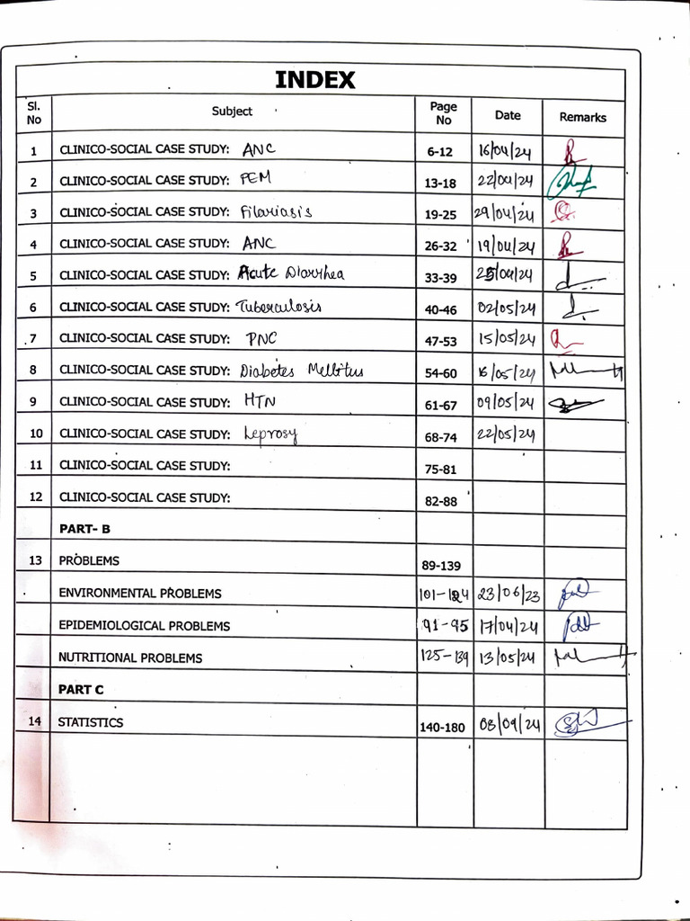 CM History Taking | PDF