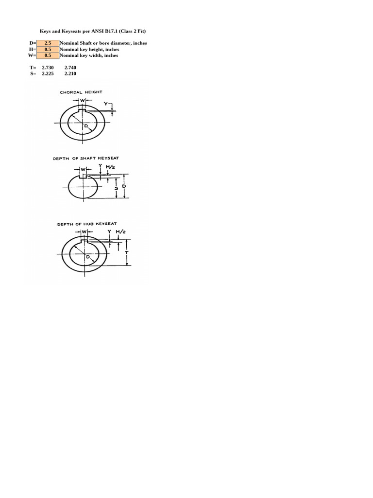 ANSI B17.1 Keyway Dimensions | PDF
