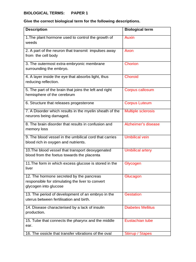 Essential Biological Terms Explained | PDF | Hormone | Ear