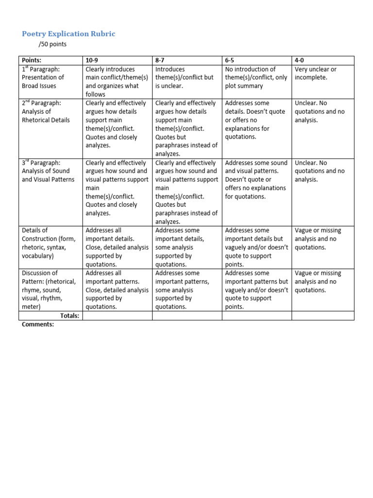 Poetry Explication Rubric | PDF | Poetry | Poetics