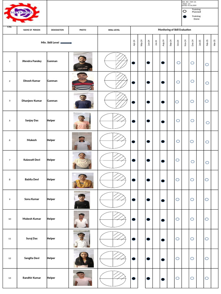 Powder Coating Skill Matrix | PDF