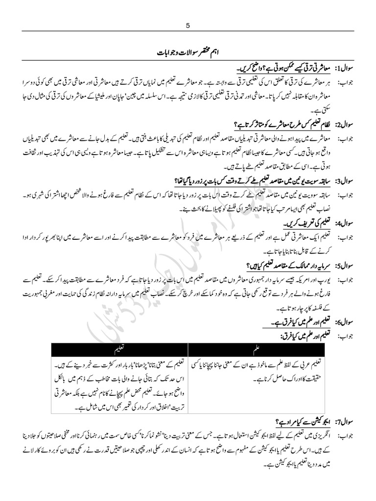 9th Class Education Chapter 1 Short Questions Notes | PDF