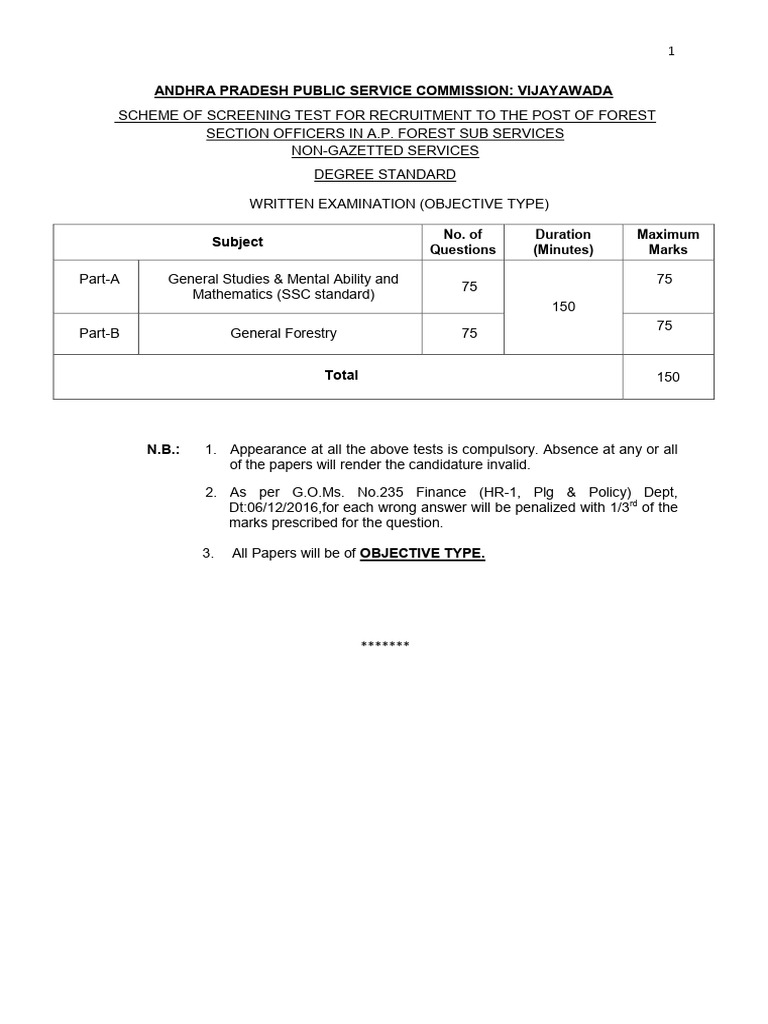 FSO's Screening Test SchemeSyllabus | PDF | Factorization | Equations