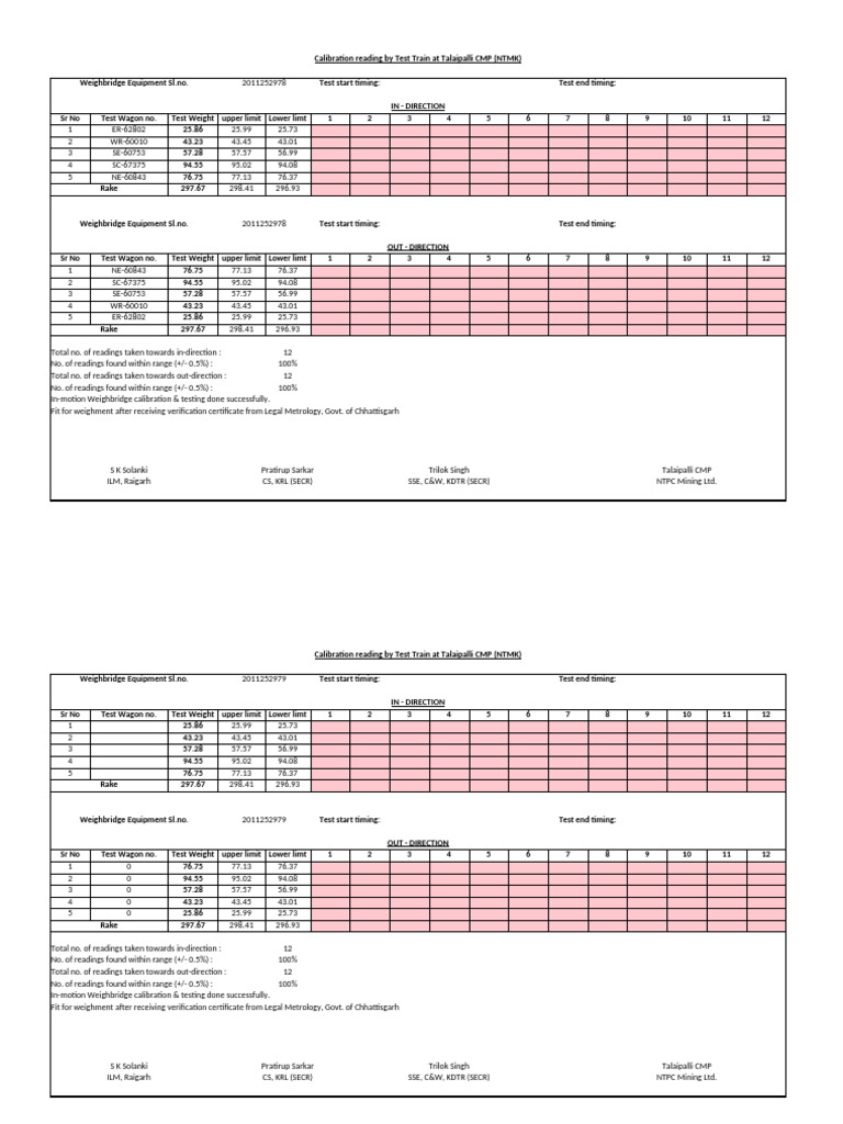 Testing Format NTMK Calibration Dt.20.08.2025 | PDF | Metrology | Quantity