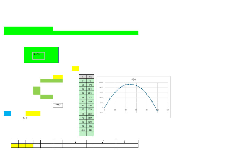 PDF Parabola Mate | PDF