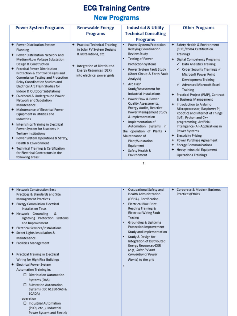 Ecg TC New Programs | PDF | Electric Power Distribution | Automation