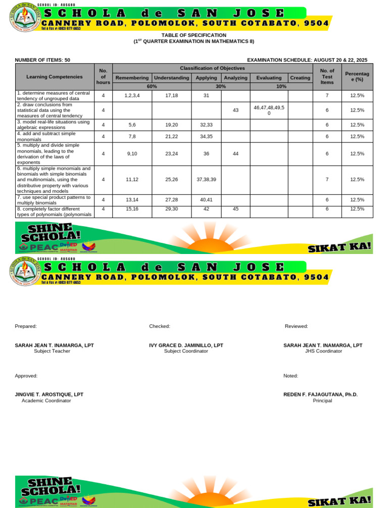 Q1 Tos Math 8 2025 2026 | PDF | Multiplication | Polynomial