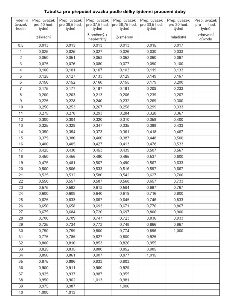 E401 Uvazky Prepocet | PDF