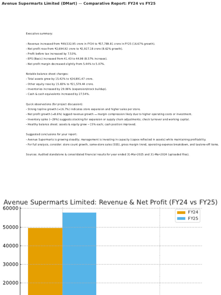 DMart FY25 Revenue and Profit Growth | PDF | Revenue | Balance Sheet