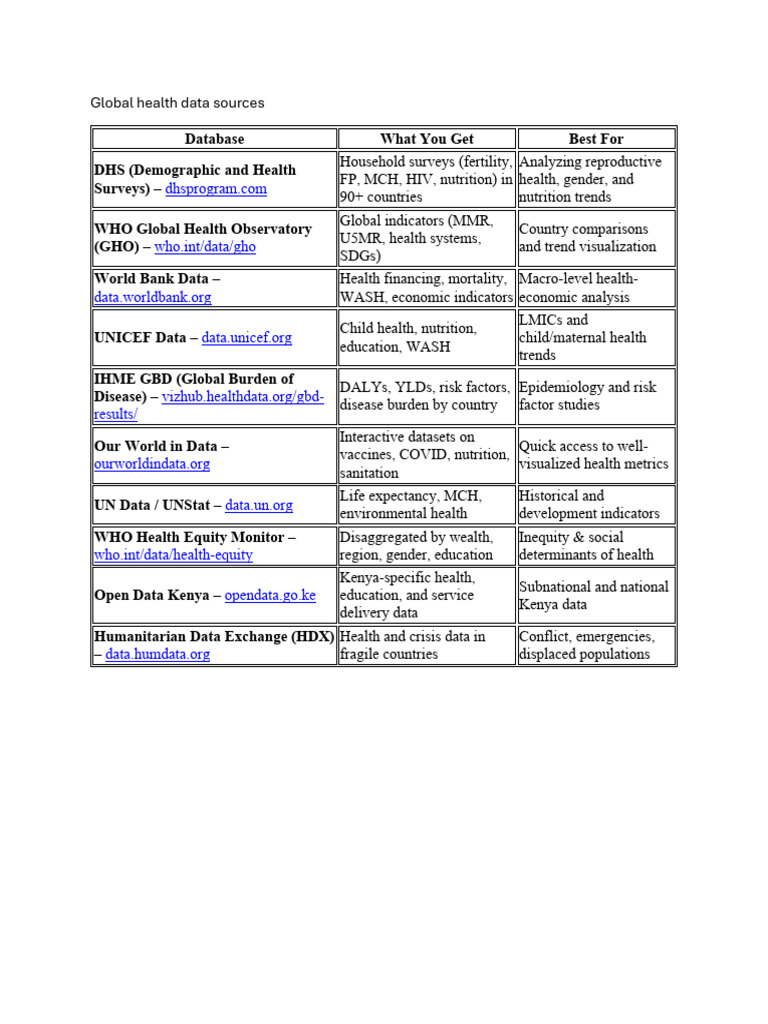 Essential Global Health Data Sources | PDF | Health Economics | Public ...