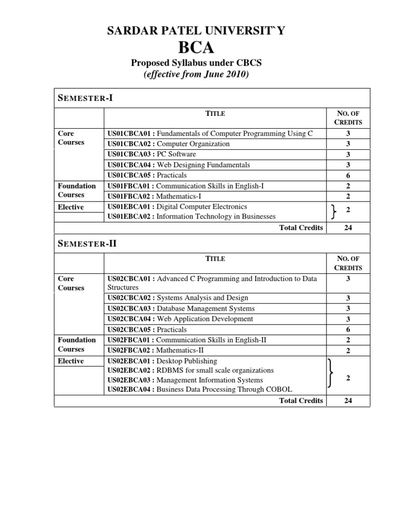 Bca Sem Ii Old Pdf Dynamic Html Pointer Computer Programming