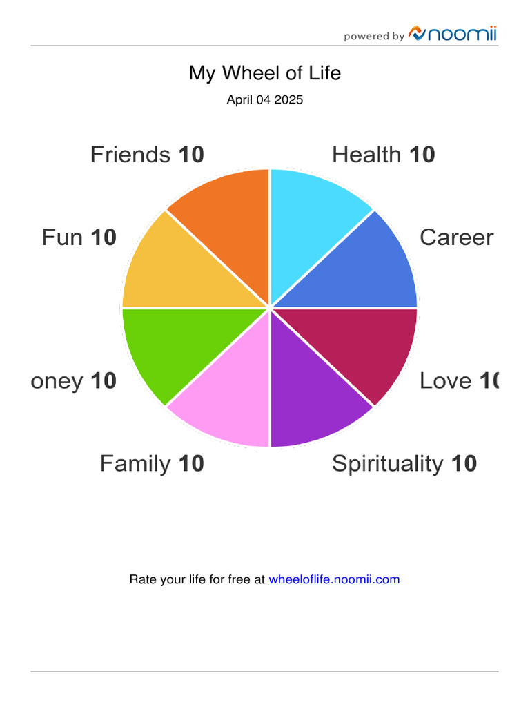My Wheel of Life | PDF