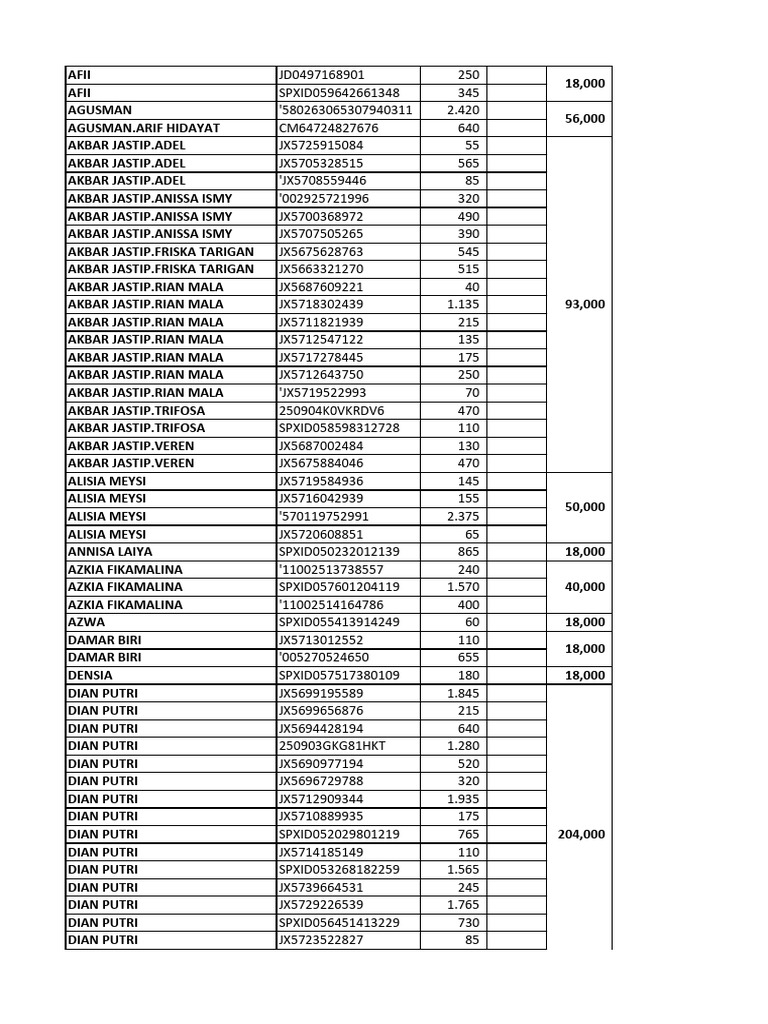 Comprehensive List of Individuals and IDs | PDF