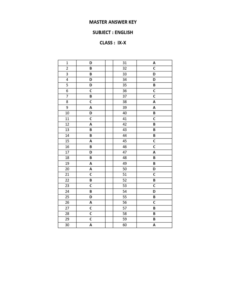 English Ix-X Set - II Answer Key | PDF
