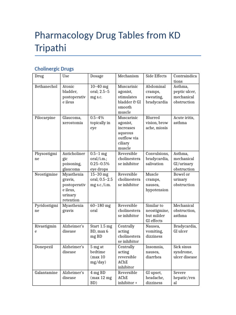 Pharmacology Drug Tables KD Tripathi | PDF | Nausea | Drugs