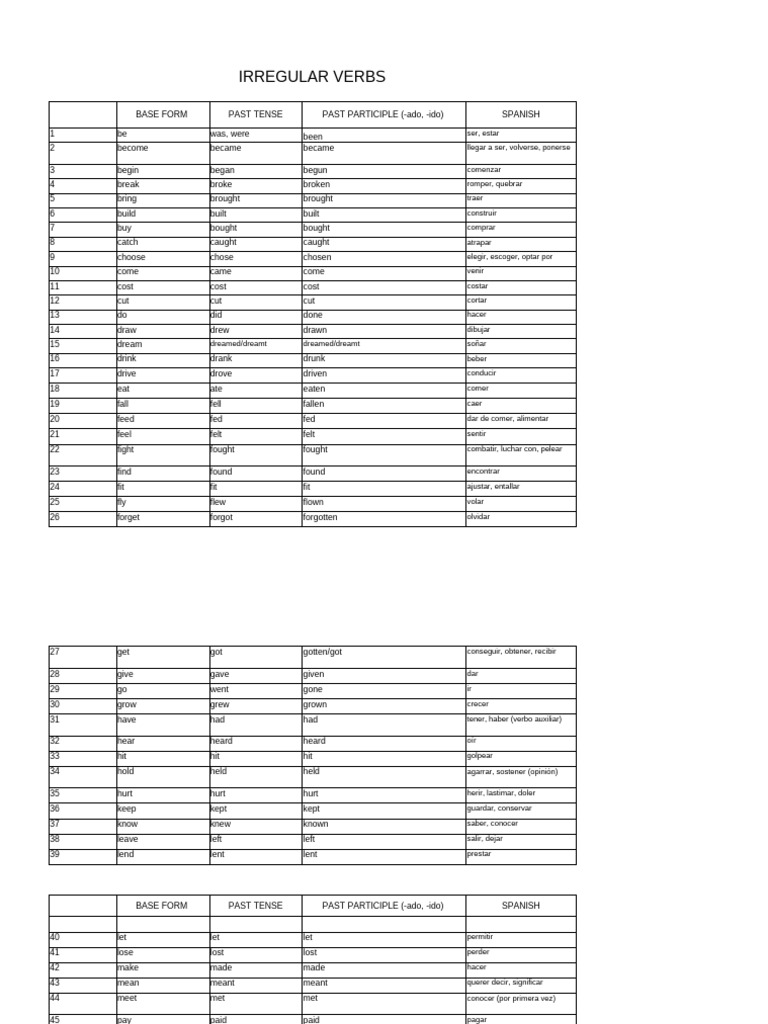 Spanish Irregular Verbs List | PDF | Language Families | Linguistic ...