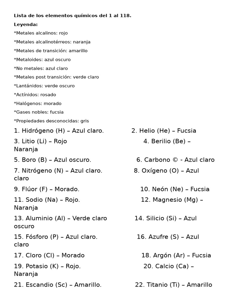 Elementos Químicos (Leyenda de Color) | PDF | Rieles | Elementos químicos