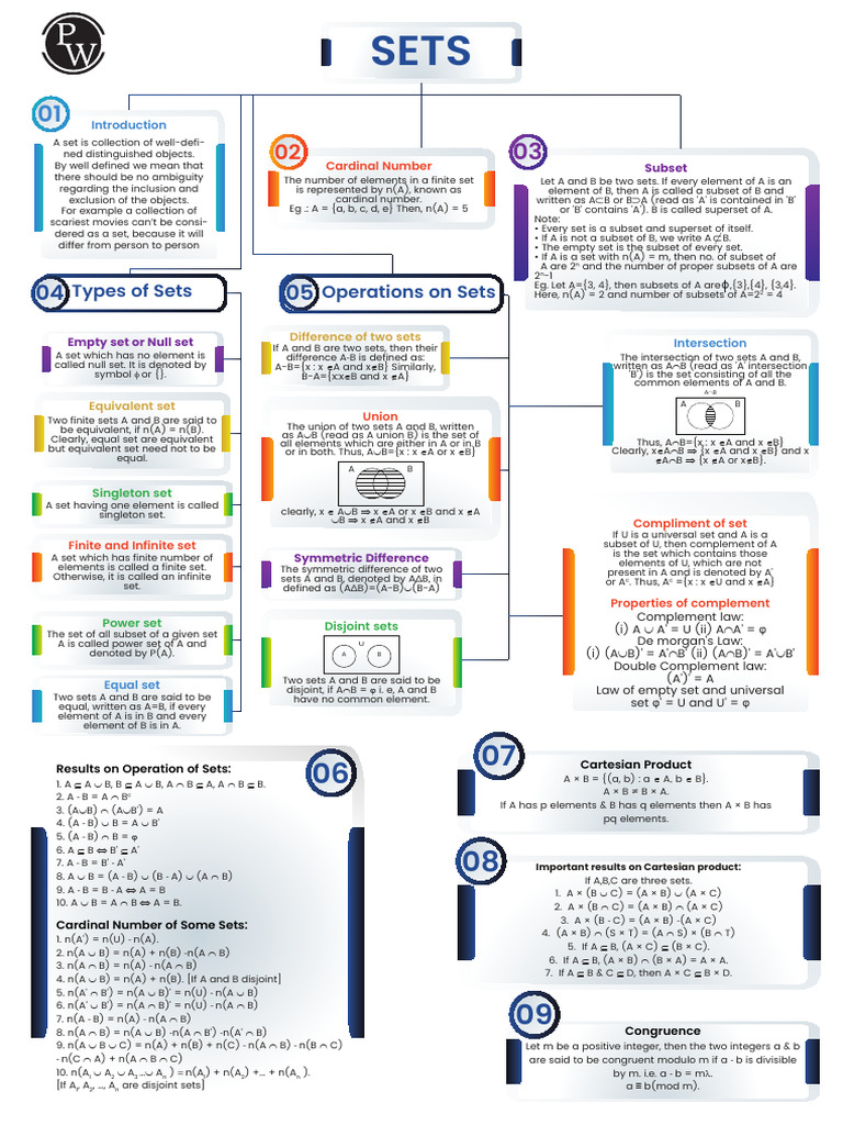 PW Maths Mind Maps | PDF | Set (Mathematics) | Mathematical Concepts