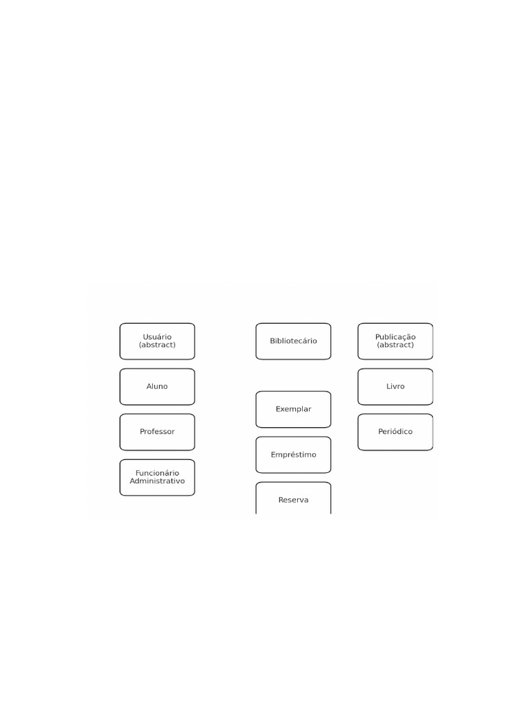 Modelagem de Sistema de Biblioteca UML | PDF