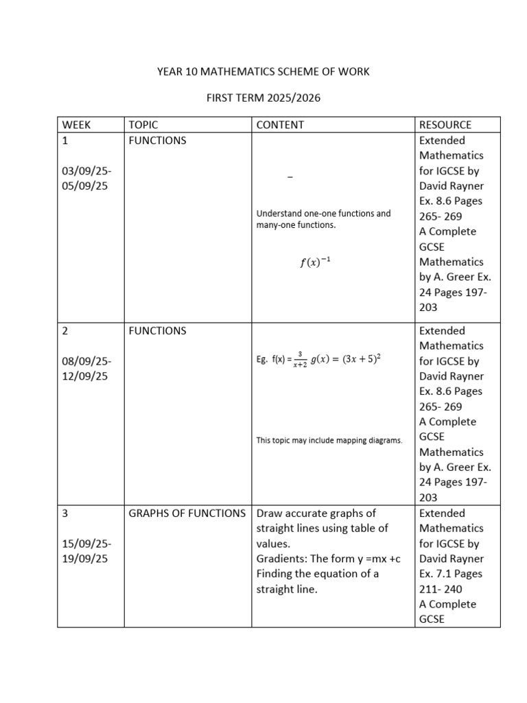 Year 10 Maths Scheme: Term 1 2025 | PDF | Function (Mathematics) | Sequence