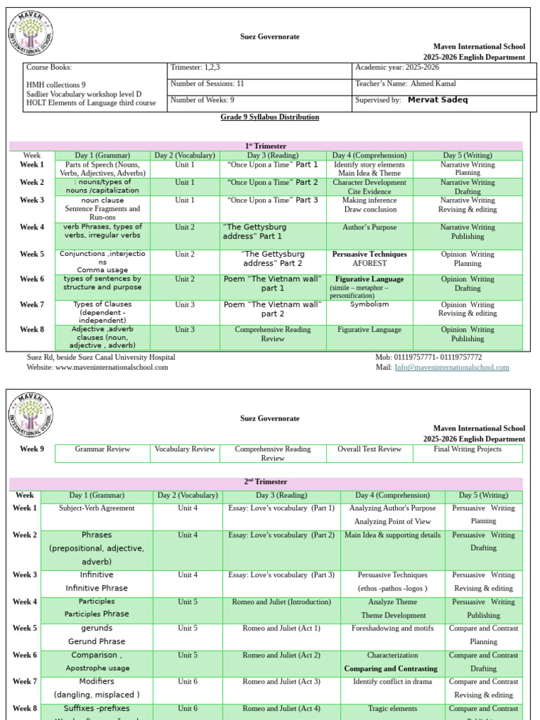 Grade 9 Syllabus Distribution 2025-2026 | PDF | Adjective | Adverb