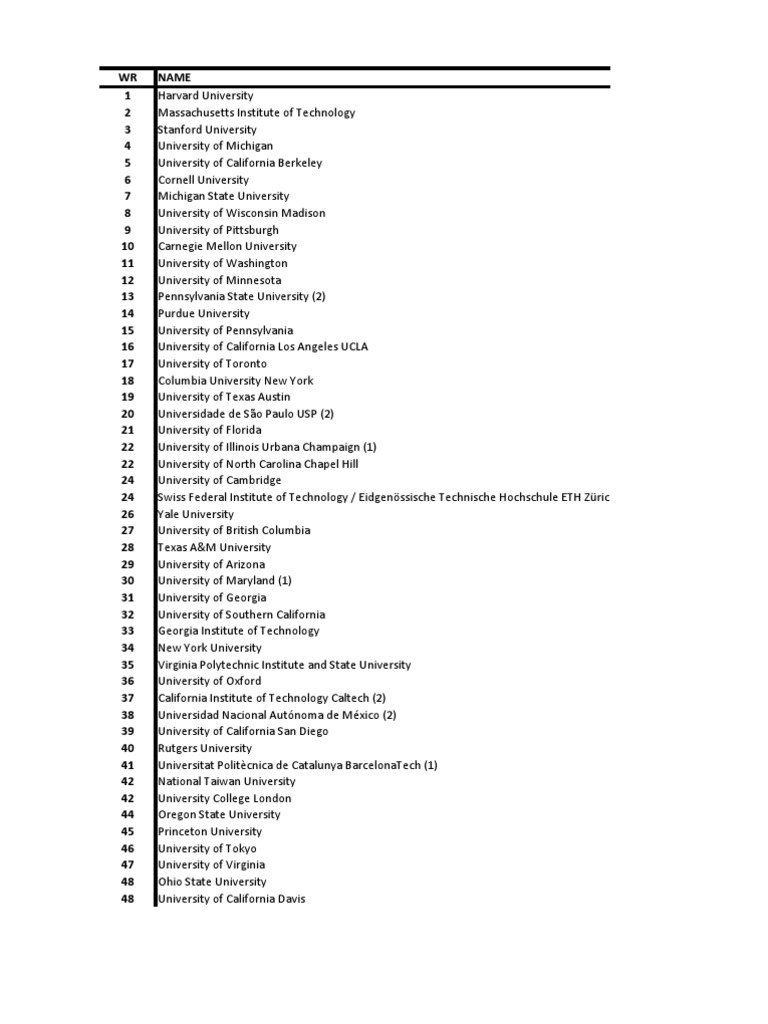 Top 200 Global Universities List | PDF | Universities And Colleges ...