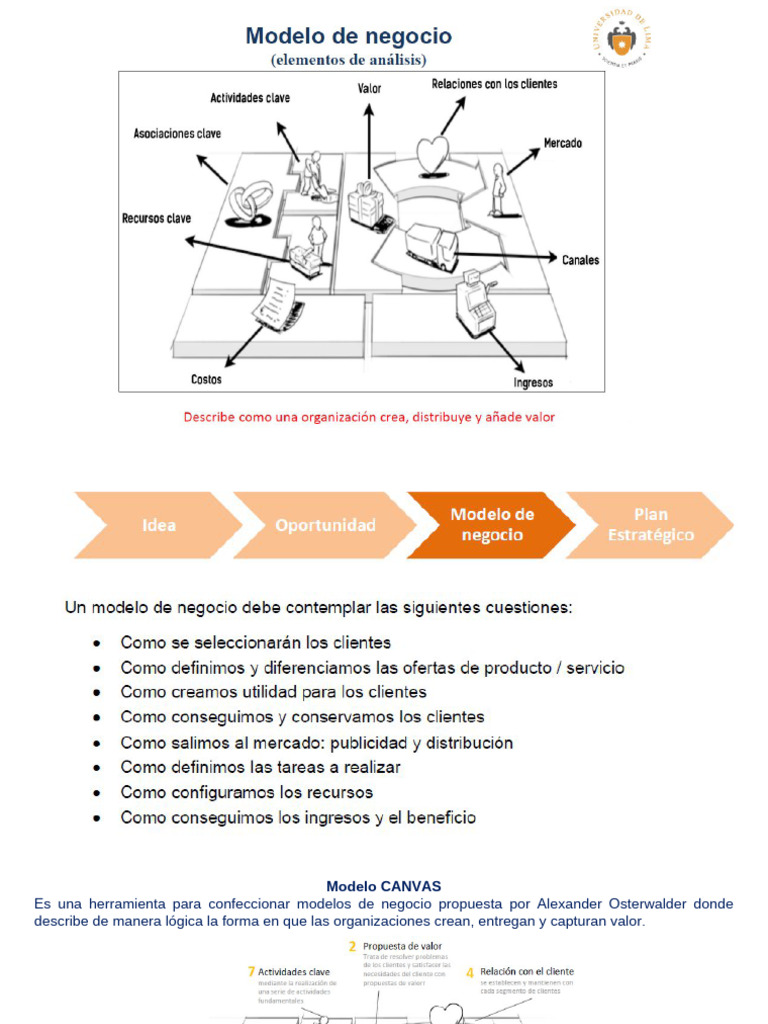Canvas&Scrum | PDF