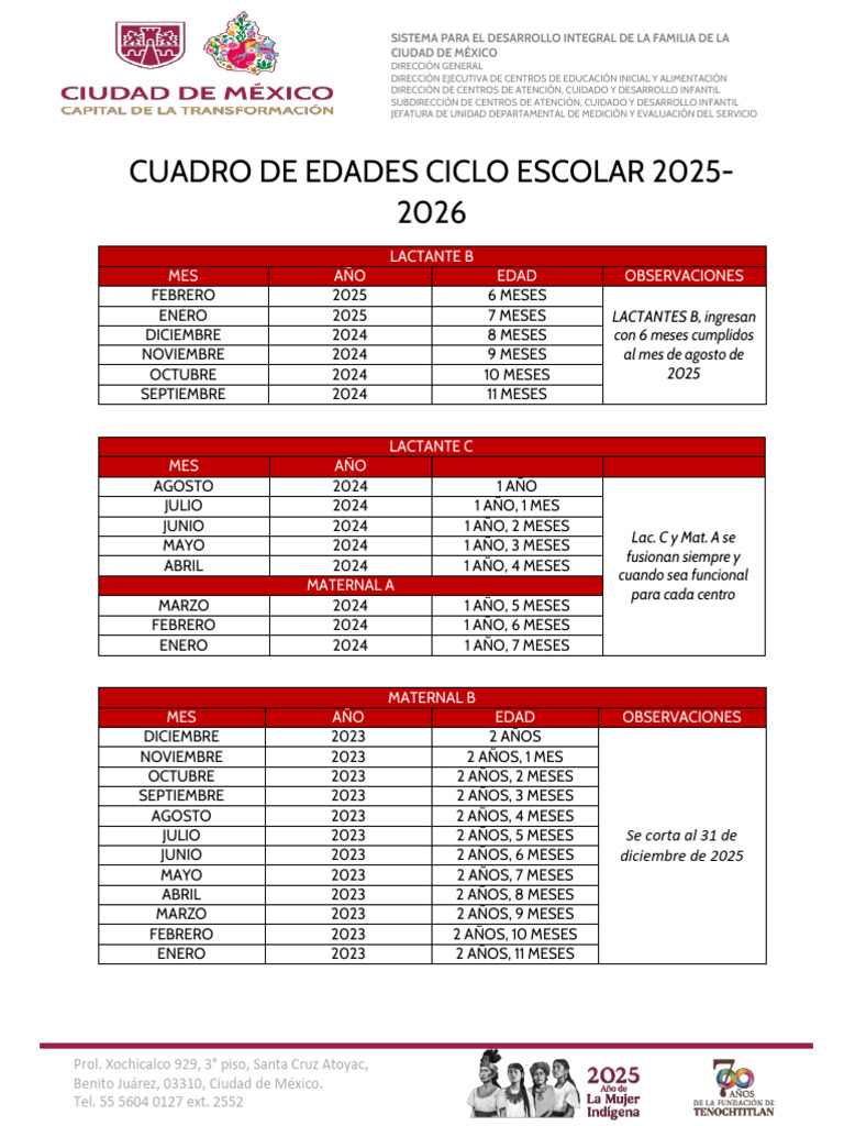 Cuadro de Edades para Educación Infantil | PDF | Educación de la ...